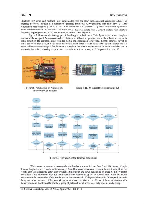 Design And Implementation Of Arduino Based Robotic Arm Pdf Robotics