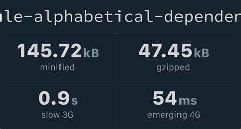 Monorepo Lintrule Alphabetical Dependencies Bundlephobia