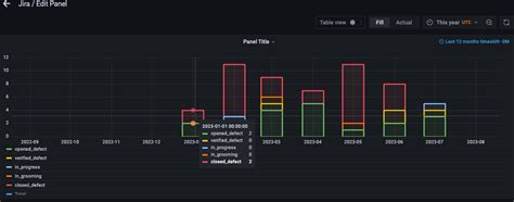 timegroup doesn t work correct grafana v8 2 6 time series panel grafana labs community