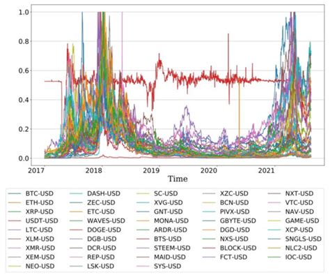 Entropy Special Issue Modeling And Forecasting Of Rare And Extreme Events