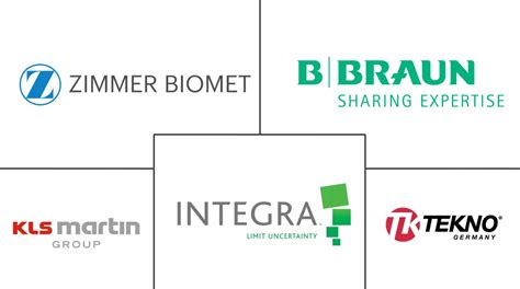 성형수술 도구 시장 규모 전망 점유율 및 2030년 보고서 분석