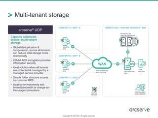 Technical Track 1 UDP Deep Dive PPT Technical Track 1 UDP Deep Dive PPT