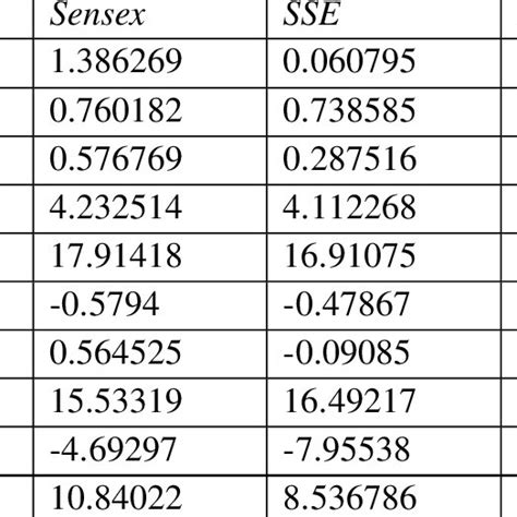 Descriptive Statistics Of Stock Market Return Download Scientific Diagram Descriptive Statistics Of Stock Market Return Download Scientific Diagram