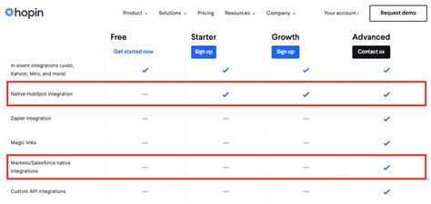 Integration Pricing Strategies Levers For Growth Paragon Blog