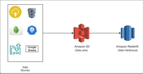 How Kaplan Inc Implemented Modern Data Pipelines Using Amazon Mwaa And Amazon Appflow With
