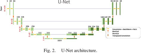 Figure 2 From Deep Learning Inversion Of Electrical Resistivity Data By