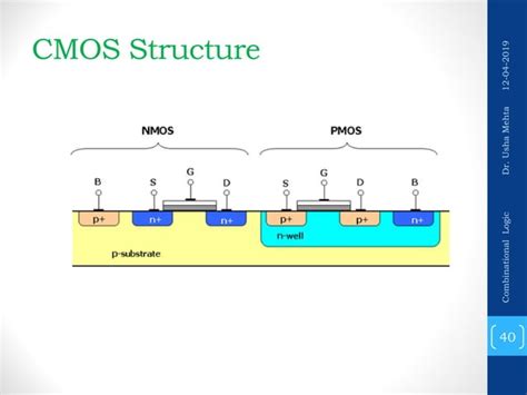 Digital VLSI Design Combinational Circuit PPT