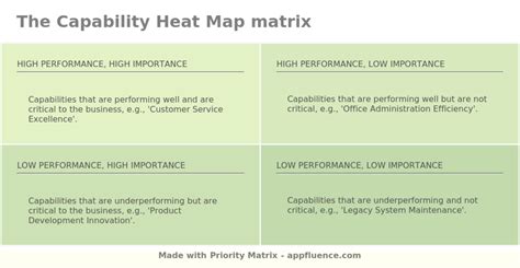 Capability Heat Map Free Download