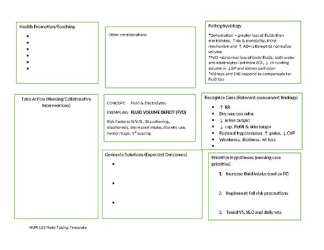 Note Taking Concept Map FVD Health NUR Note Taking Template CONCEPT Fluid Electrolytes
