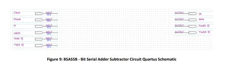Background Recall From Lecture Chapter 5 Binary