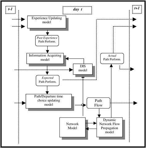 Schematic Representation Of The Proposed Modelling Framework