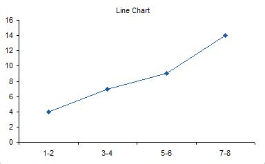 Fake Line Chart Dummy XY Series For X Axis Peltier Tech Blog