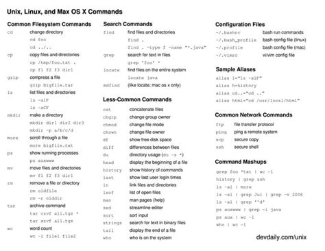 Unix Cheat Sheet Ppt
