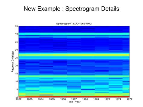 Ppt Introduction Time Frequency Analysis Powerpoint Presentation Free Download Id6904178