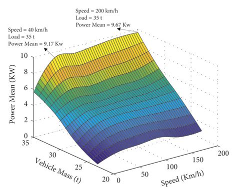 Dynamic Response Analysis Of Medium‐speed Maglev Train With Track Random Irregularities Yu