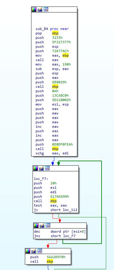 Statically Reverse Engineering Shellcode Techniques Stage 2 0ffset