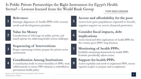 Alaa Hamed On Linkedin Who Privatesectorengagement Egypt