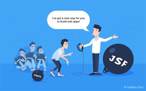 Developing With Cuba A Big Shift From Spring Java Code Geeks