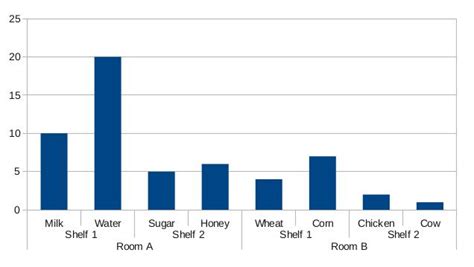 how to add group labels for bar charts python mangs python