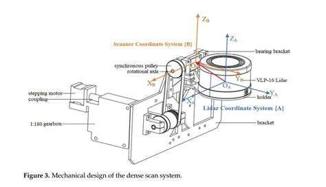 Actuators Mdpi On Linkedin 3d Object Recognition And Localization With