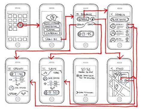 Why You Shouldn T Get Stuck On Agile Development Methodologies Blog Ateliware
