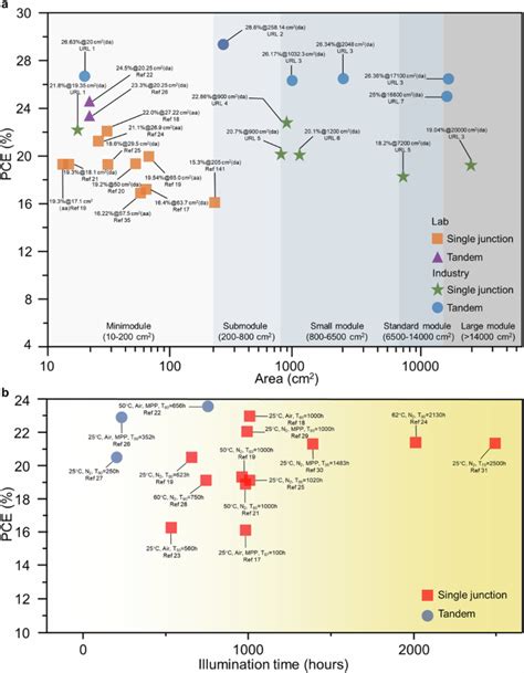 控制大面积太阳能模块卤化物钙钛矿的结晶动力学 Communications Materials X Mol