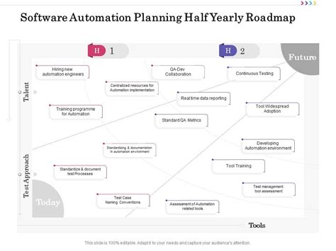 Software Automation Planning Half Yearly Roadmap PowerPoint Slides Diagrams Themes For PPT