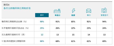 构建医疗行业iot，传递权威《物联网信号》 知乎