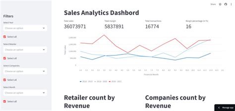 Nikita Chatse On Linkedin Dataanalytics Python Streamlit Pandas