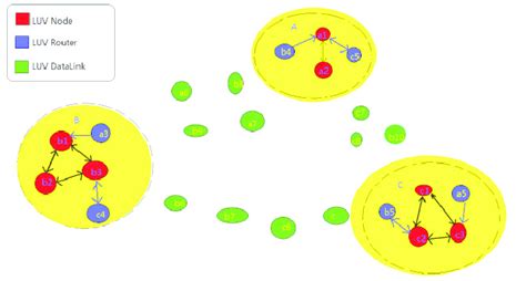 Framework For Location Urban Vanets Download Scientific Diagram