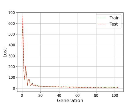 Figure A1 Variation 1 1 Anomaly Test Download Scientific Diagram
