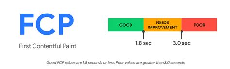 Optimizing Web Performance Faster User Experiences Part 1 Edstem Technologies