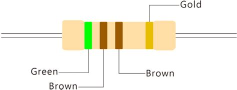 Everything You Need To Know About 500 Ohm Resistor Color Code