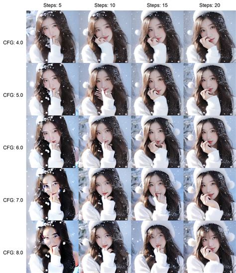 Xy Chart Workflow Comfyui Workflow