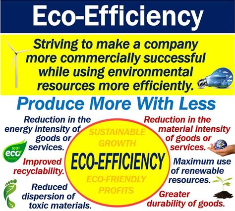 What Is Eco Efficiency Definition And Examples Market Business News