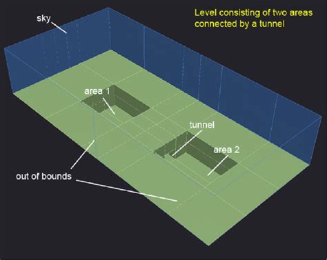 Halo 3 Howtos Create Soft Ceilings Microsoft Learn