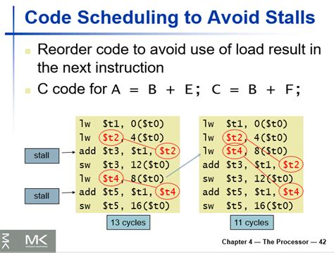 Solved Code Scheduling To Avoid Stalls Reorder Code To Avoid