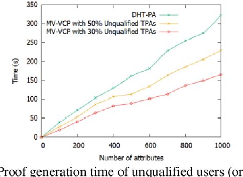 Figure 1 From Verification Control Algorithm Of Data Integrity