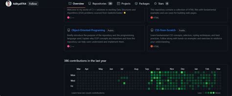 Aditya Kapse On Linkedin Codingjourney Github Programming Datastructures Algorithms Oop