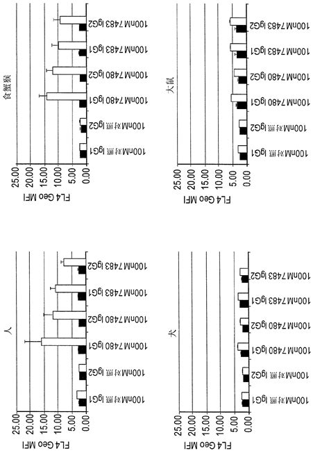 4 1bb Binding Molecules Eureka Patsnap