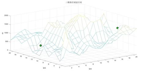 Matlab实战系列（六） 基于蚁群算法的三维路径规划算法思路浅析三位路径规划问题思路 Csdn博客