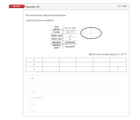 incorrect question 15 0 1 pts parametrize the ellipse