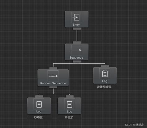 【unity 插件推薦】從零學習 ai 行動大師，用 behavior designer 打造頂尖 boss！