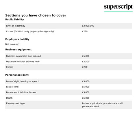 How To Understand Your Policy Documents Superscript