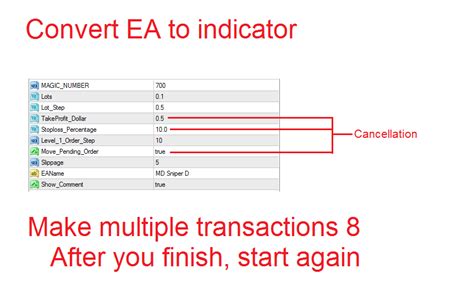 Required Conversion Ea To Indicator An Order To Develop The Technical Indicator At Mql5