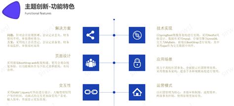 基于springboot redis mysql boostrap实现的高校社团管理系统 javaweb springboot框架 代码货栈