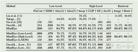 Reconstructing The Minds Eye Fmri To Image With Contrastive Learning And Diffusion Priors 知乎