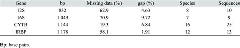 Descriptive Features Of The Each Dataset Analyzed Download Table
