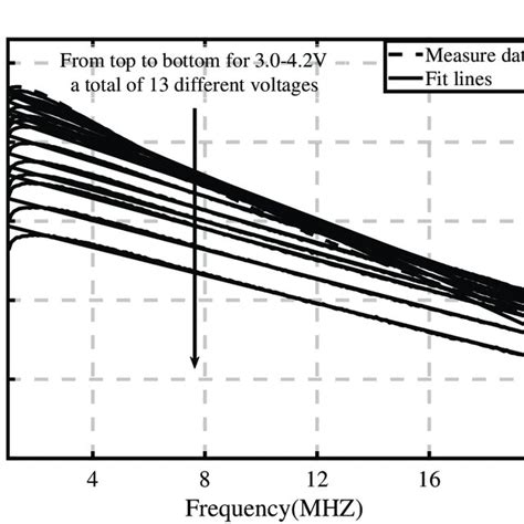 Pc Led Amplitude Frequency Response And Fitting Straight Lines Download Scientific Diagram