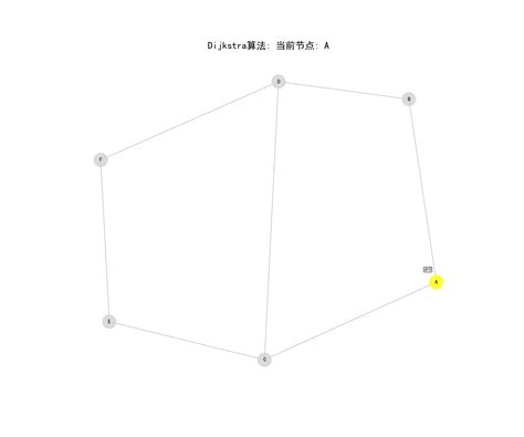 Python图论与网络可视化——网络结构、路径分析与生物代谢通路动态代谢通路动画生成器 Csdn博客